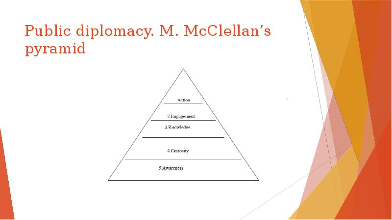 Cultural and public diplomacy - презентация, доклад, проект