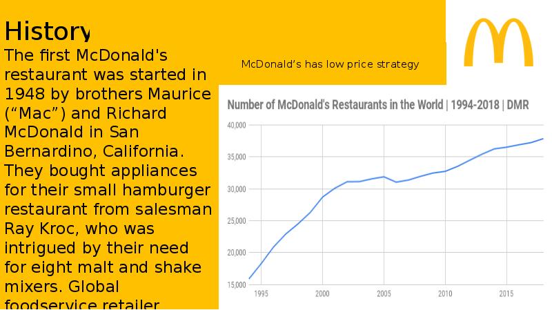 McDonald’s market research