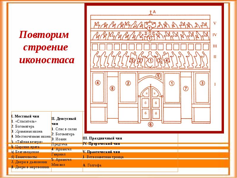 иконостас
