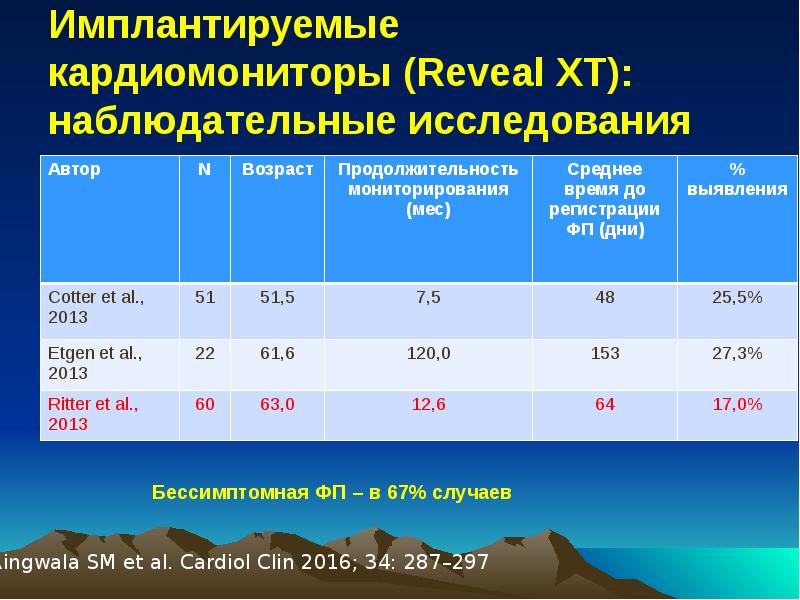 Криптогенный инсульт