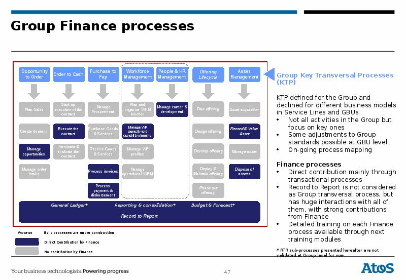Finance Transformation 2016 Controllers Induction Course