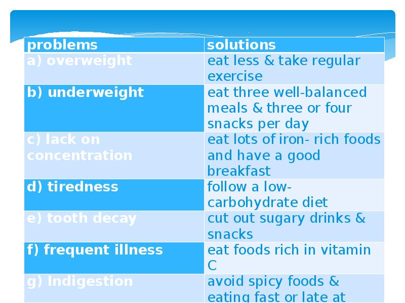 Our handy food and health tips!