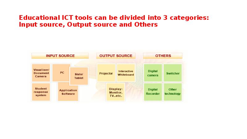 ICT in Education