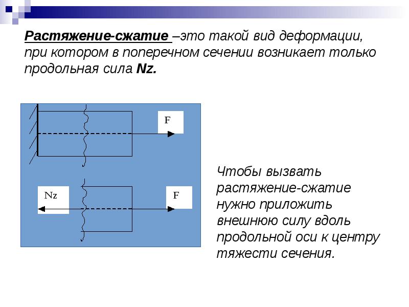 Растяжение - сжатие