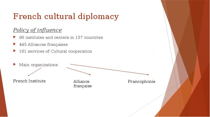 French cultural diplomacy