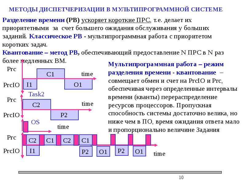 1 ОСНОВНЫЕ ПОНЯТИЯ [ IEEE Std. 610.12-1990 ] ОС - collection SW ...