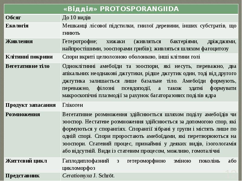 Мікологія та альґологія