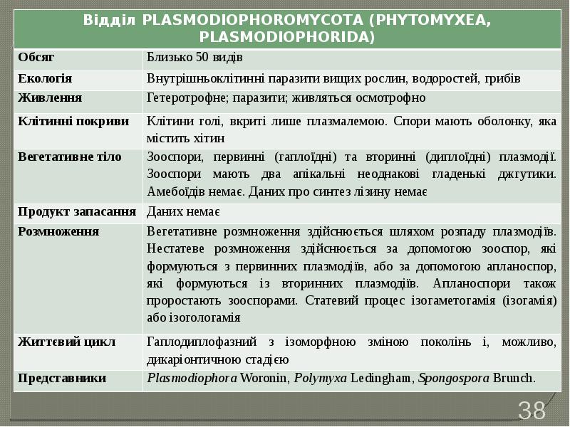 Мікологія та альґологія