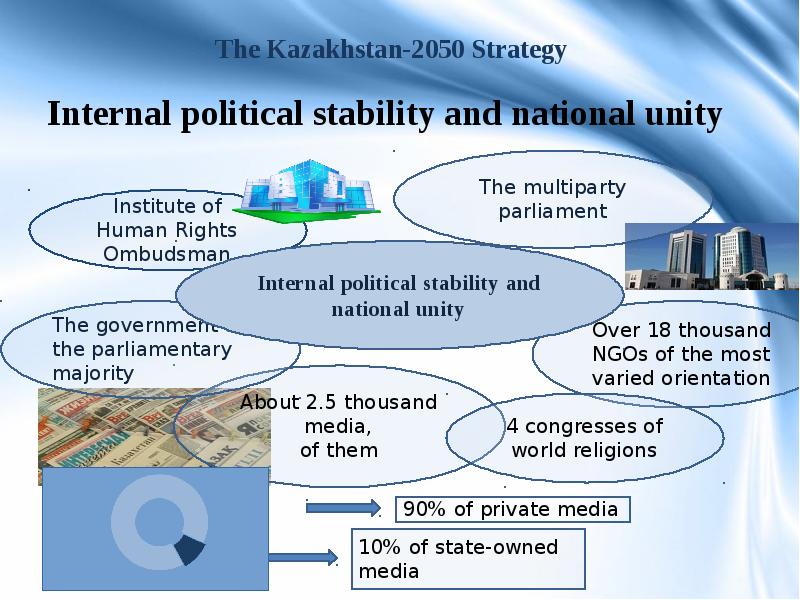 Strategy "Kazakhstan-2050" NEW POLITICAL COURSE OF THE STATE STATE
