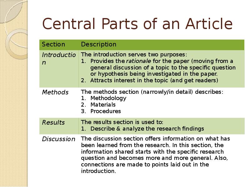 Writing Research Articles