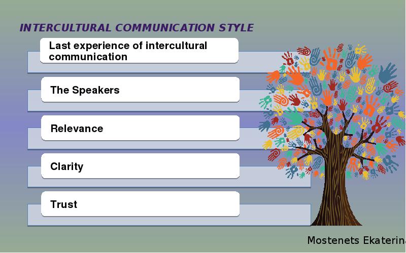 Becoming aware of your unique communication style Danila Mitrofanov