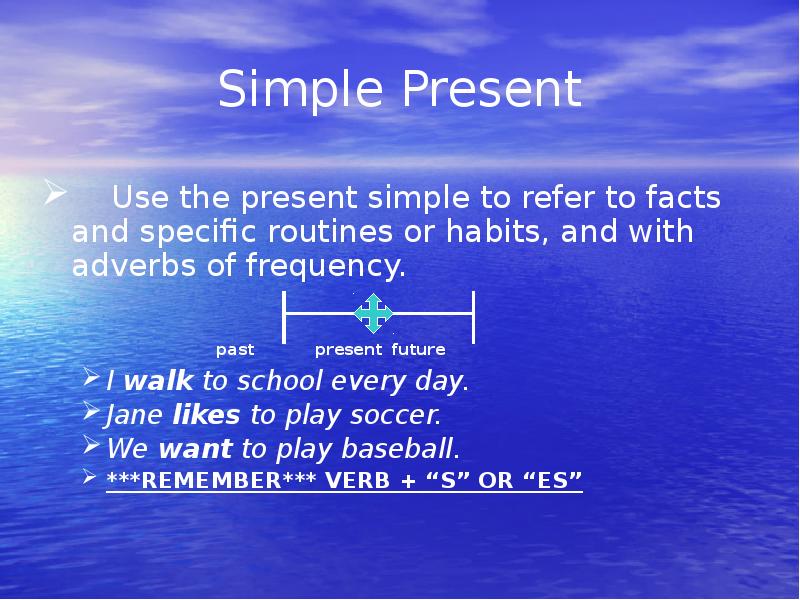 Simple Present Vs. Present Continuous