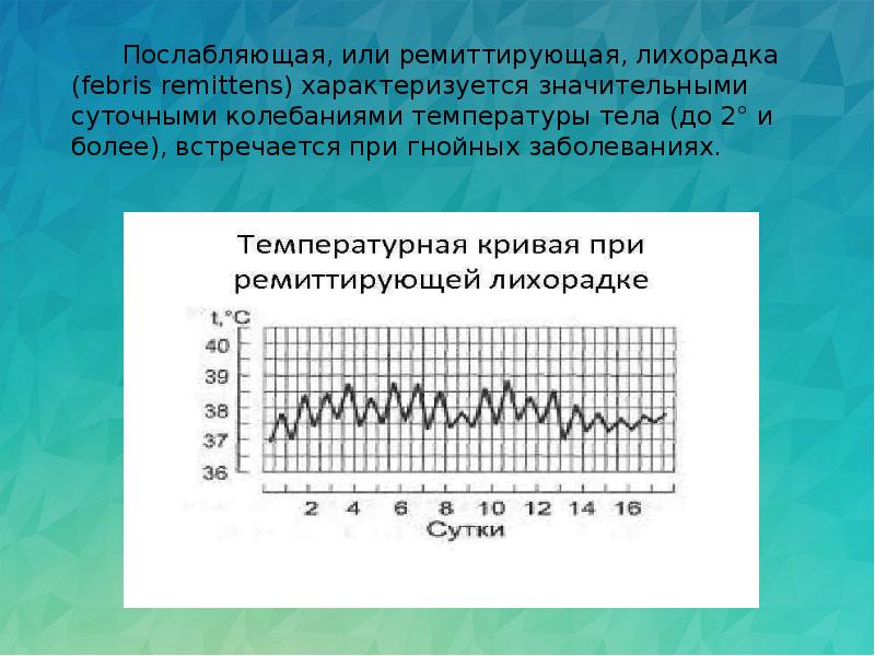 Типы температурных кривых и их характеристика