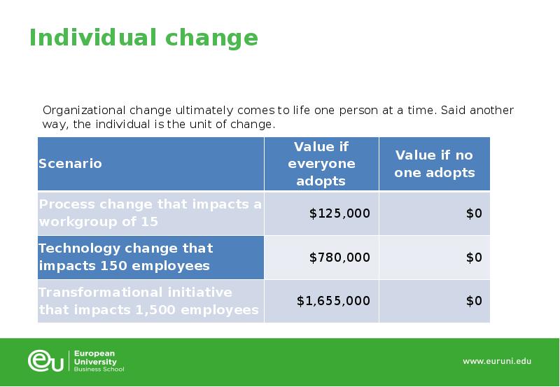 CHANGE MANAGEMENT 8 stages of change Creating urgency