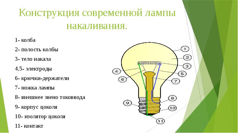 : История лампы накаливания
