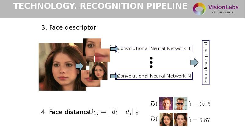 VISIONLABS TECHNOLOGIES AND SOLUTIONS