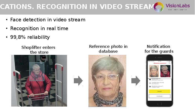 VISIONLABS TECHNOLOGIES AND SOLUTIONS