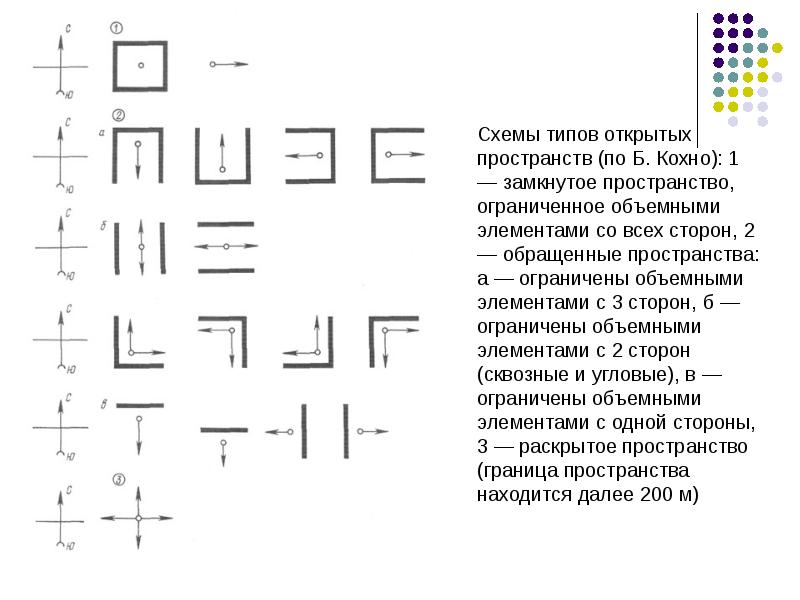 10 этапов проектирования малого сада