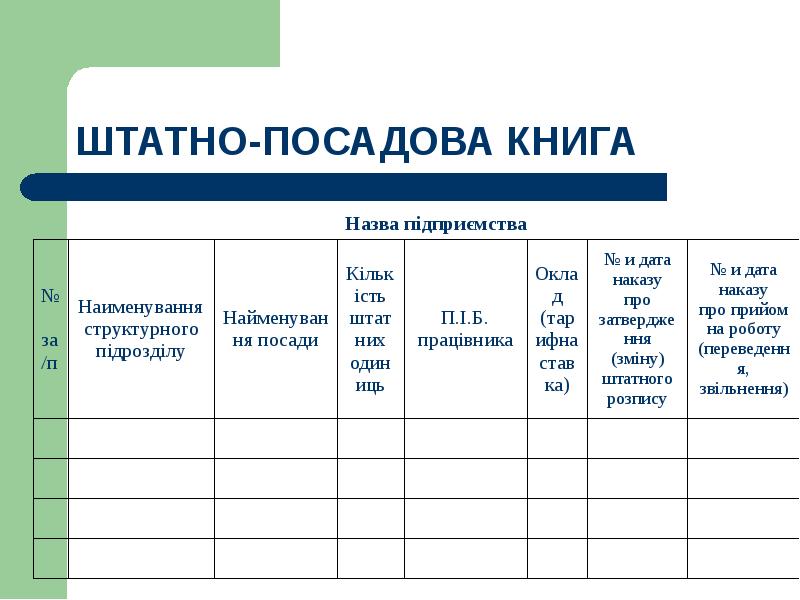 Тема 4. Організація роботи з документами по обліку та руху кадрів
