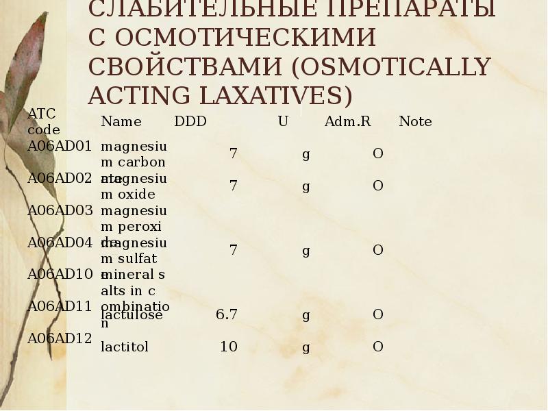 Слабительные препараты