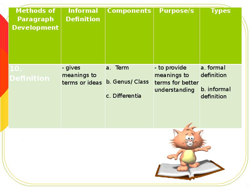 Methods of Paragraph Development