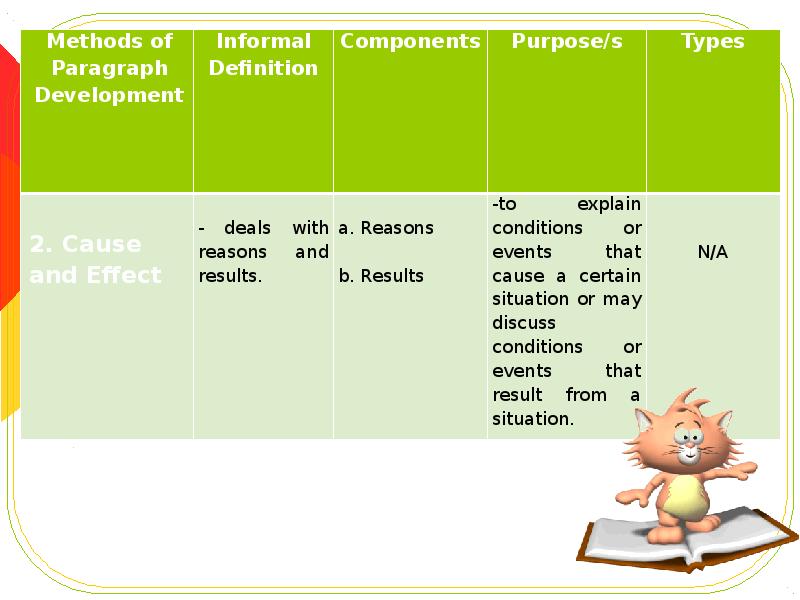 Methods of Paragraph Development
