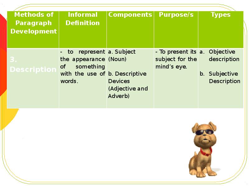 Methods of Paragraph Development