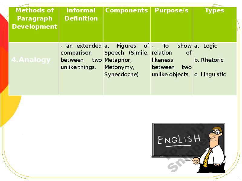 Methods of Paragraph Development