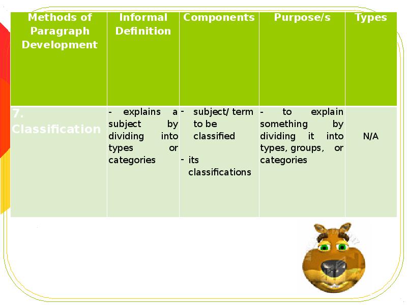 Methods of Paragraph Development