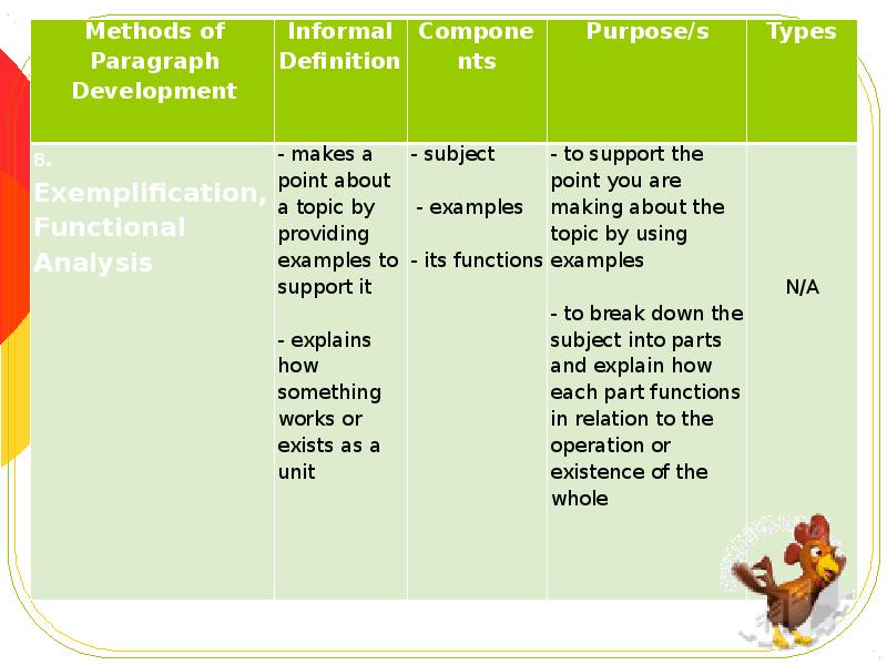 Methods of Paragraph Development