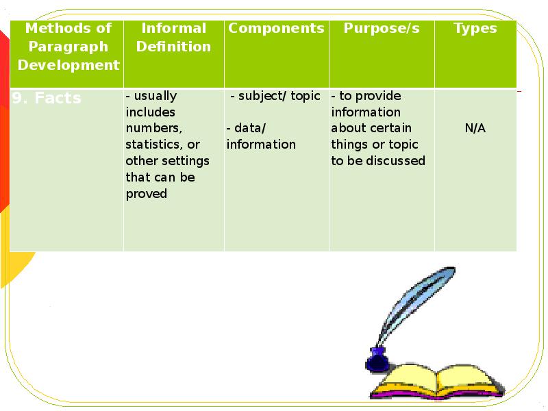 Methods of Paragraph Development