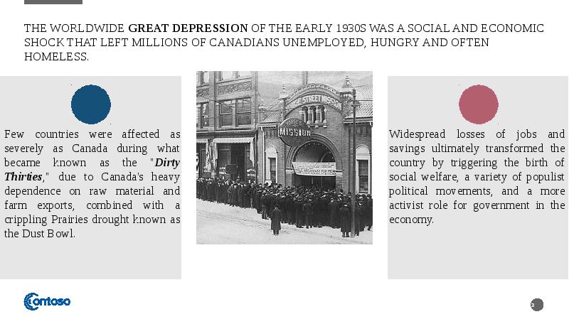 Great Depression in Canada
