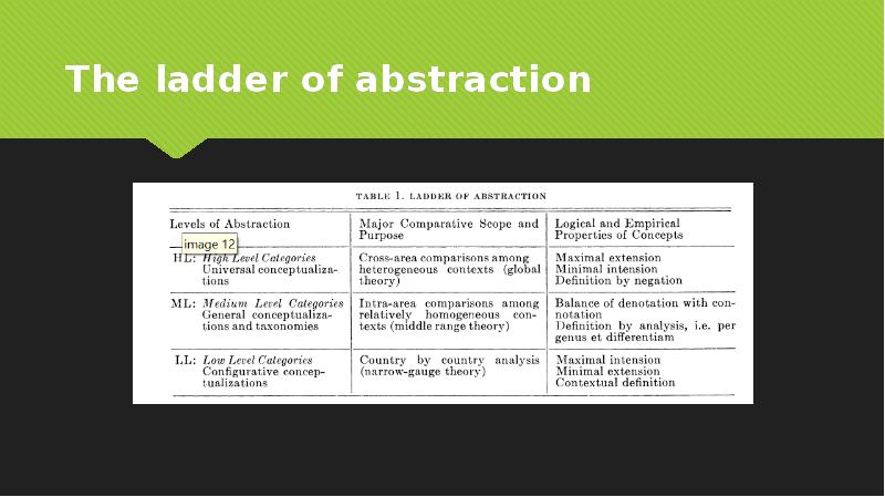 Theories and levels of generalization in comparative political science ...
