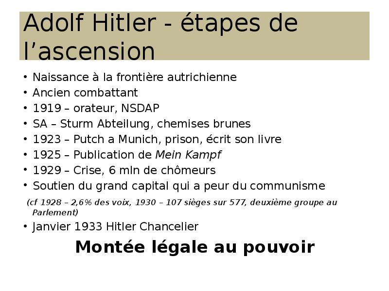 Adolf Hitler et le Nazisme allemand