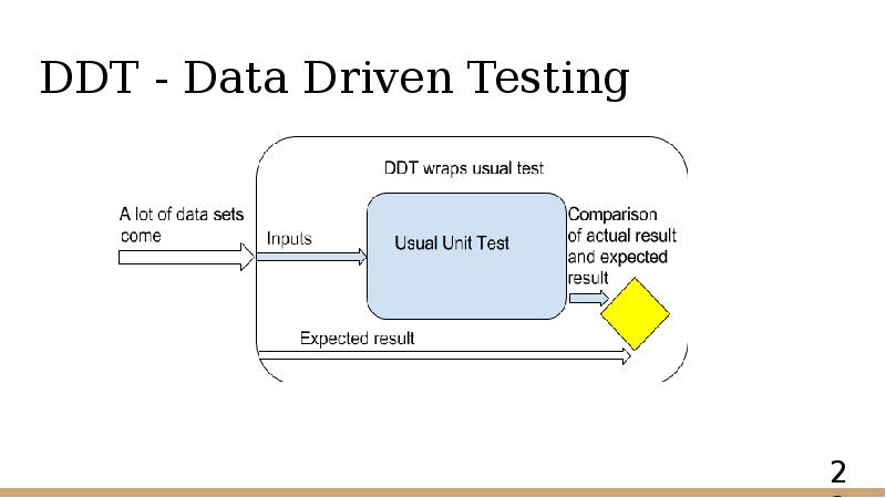 Основы тестирования