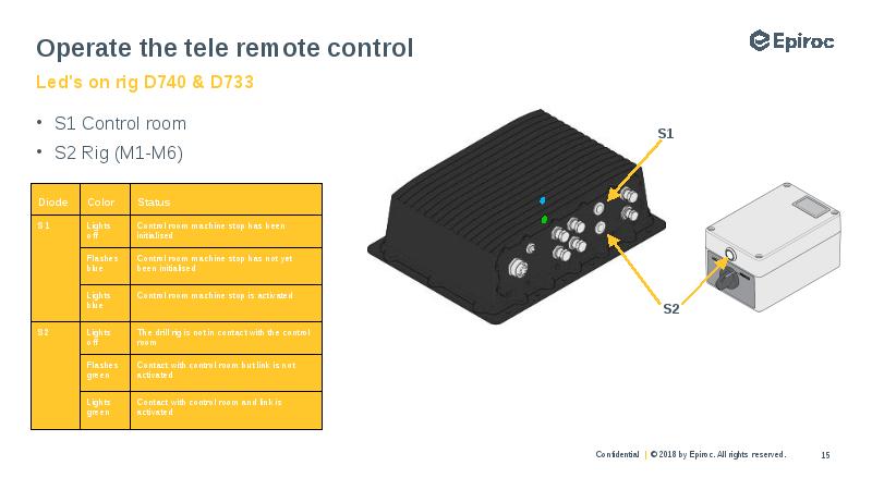 Tele remote control
