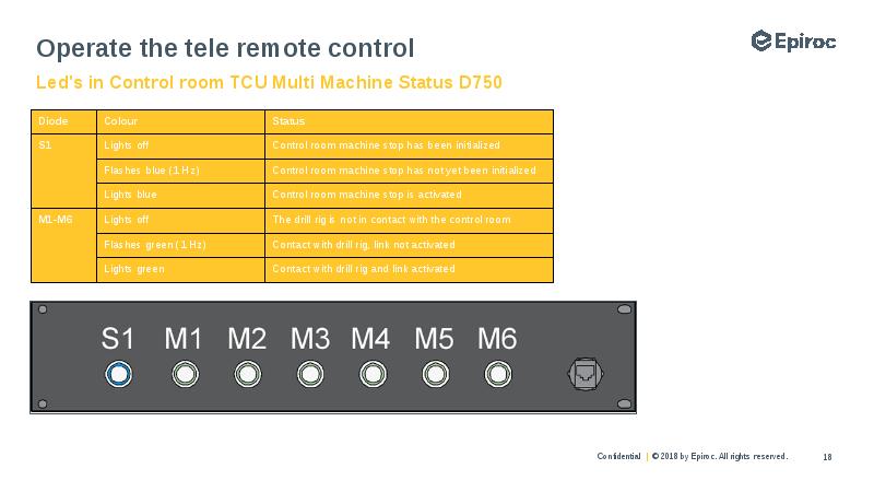 Tele remote control