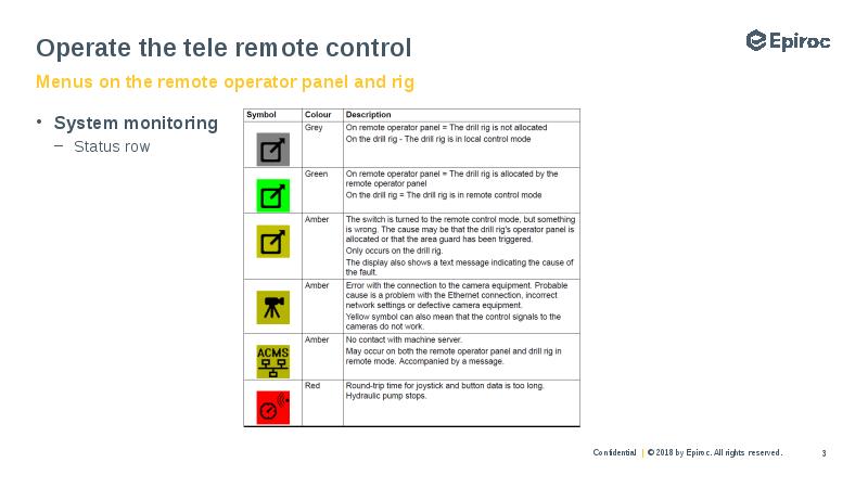 Tele remote control