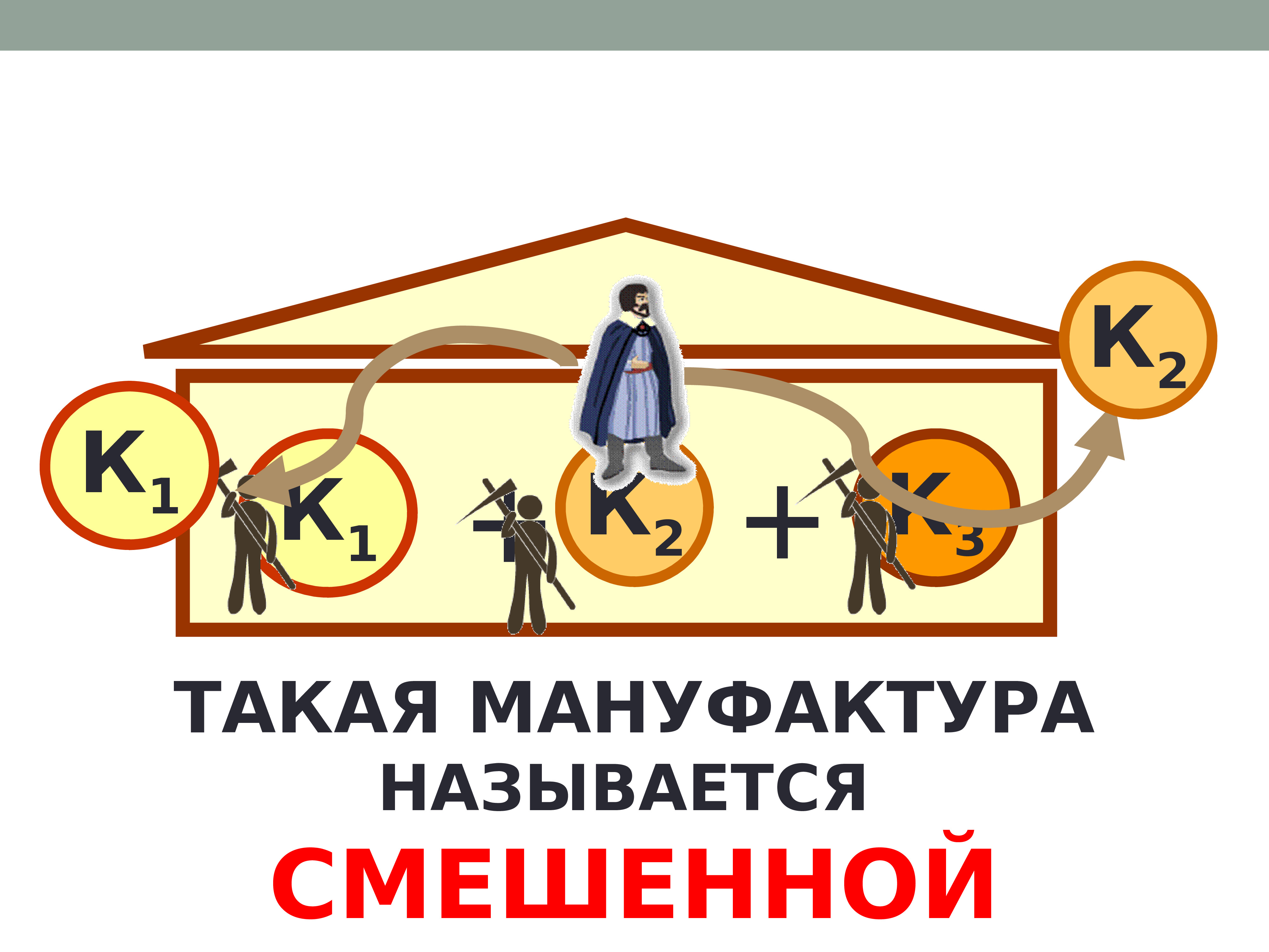 Развитие капитализма. Эпоха Реформации - презентация, доклад, проект