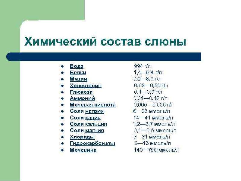 Состав слюны
