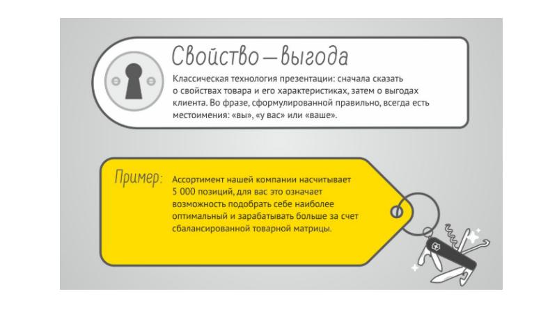 Методы убеждения