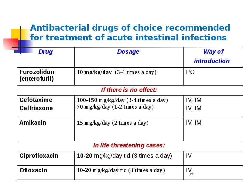 ACUTE INTESTINAL INFECTIONS IN CHILDREN