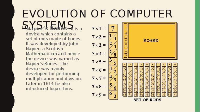 evolution of computer systems