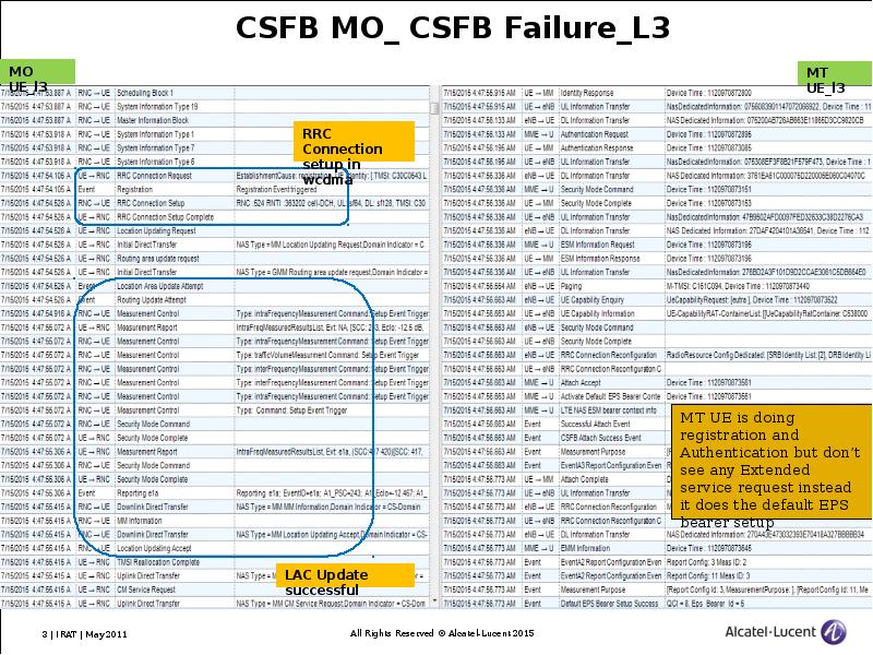 CSFB failure