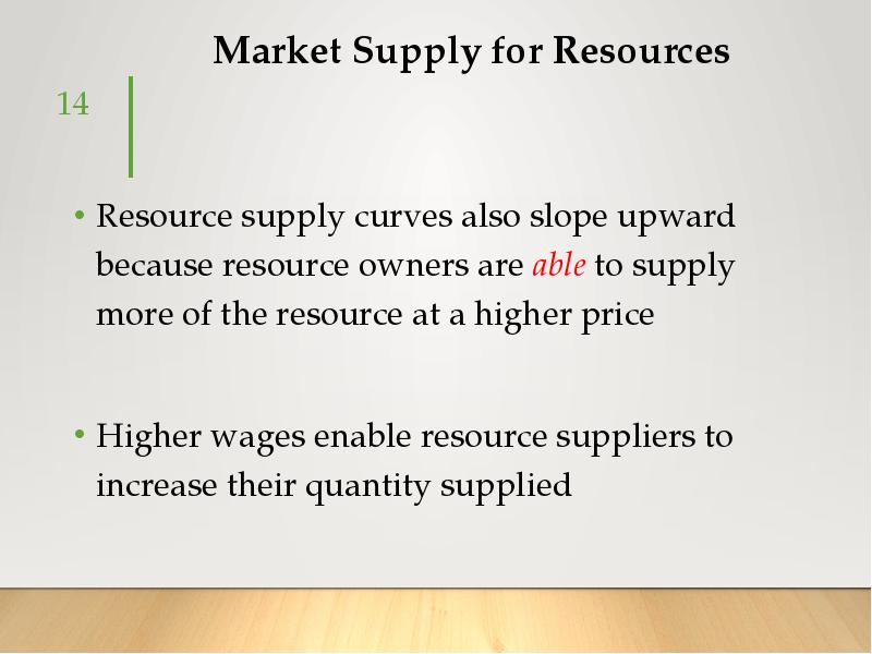 Unit 6. Market structure of production resources Resource Markets