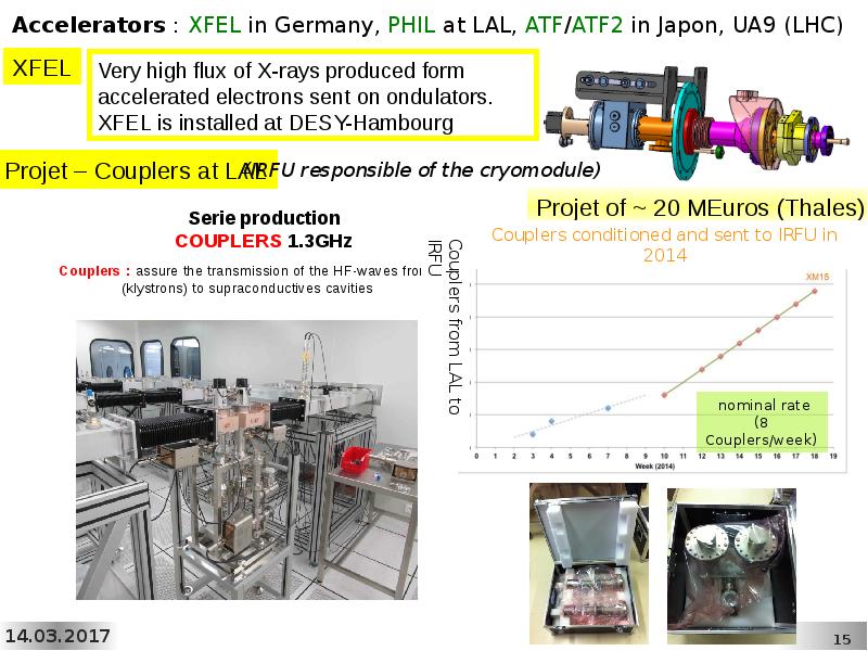 LAL, Paris- Sud University, LIA, schools, … Sergey Barsuk LAL (IN2P3 ...