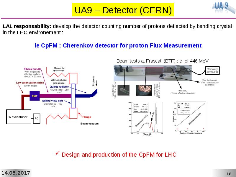 LAL, Paris- Sud University, LIA, schools, … Sergey Barsuk LAL (IN2P3 ...