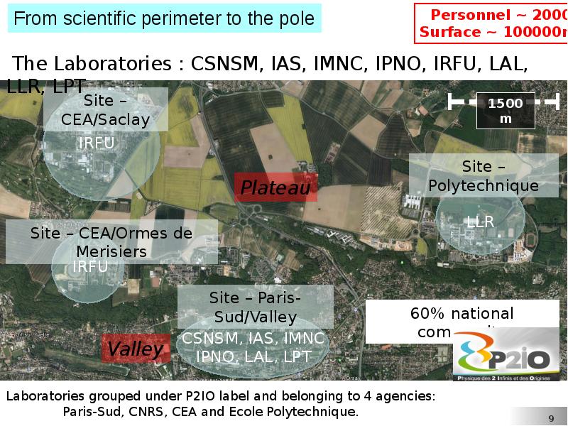 LAL, Paris- Sud University, LIA, schools, … Sergey Barsuk LAL (IN2P3 ...