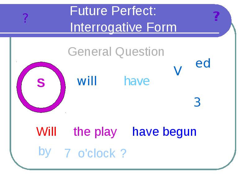 The Future Perfect Tense