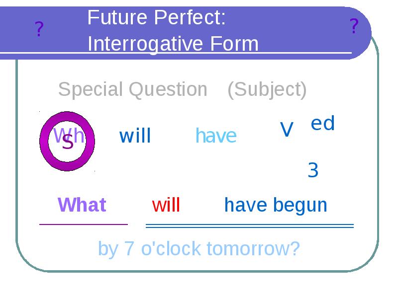 The Future Perfect Tense